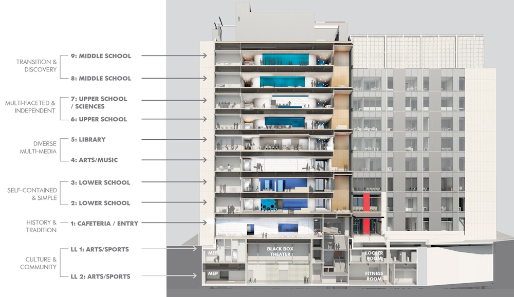 Collegiate School | STUDIOS Architecture