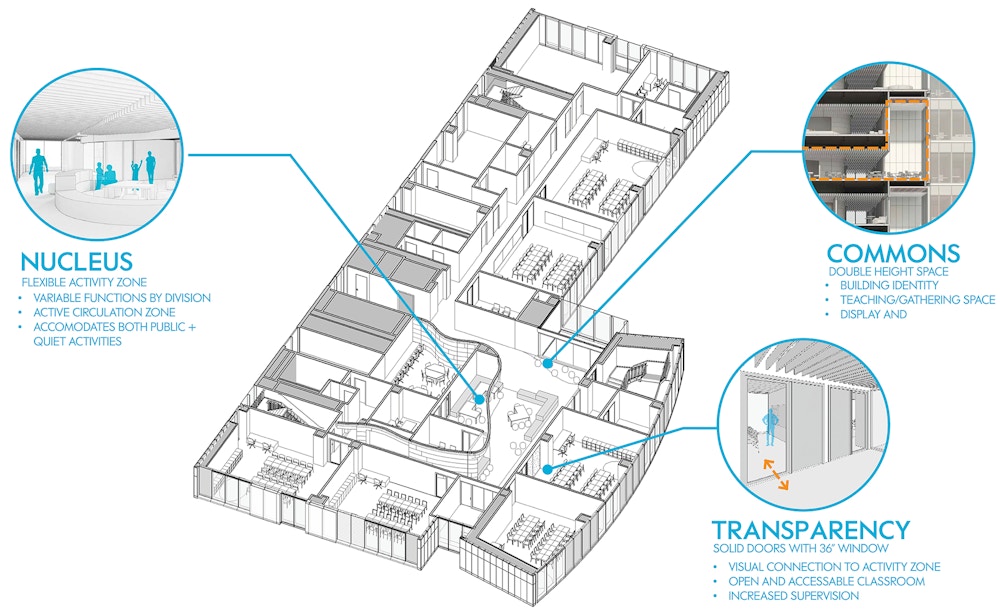 Collegiate School | STUDIOS Architecture