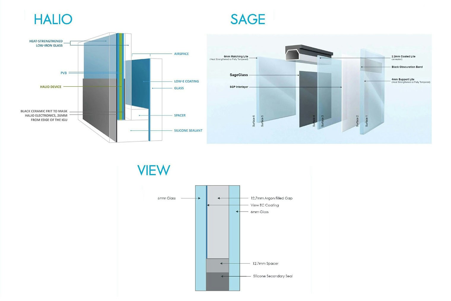 What's New | STUDIOS Architecture
